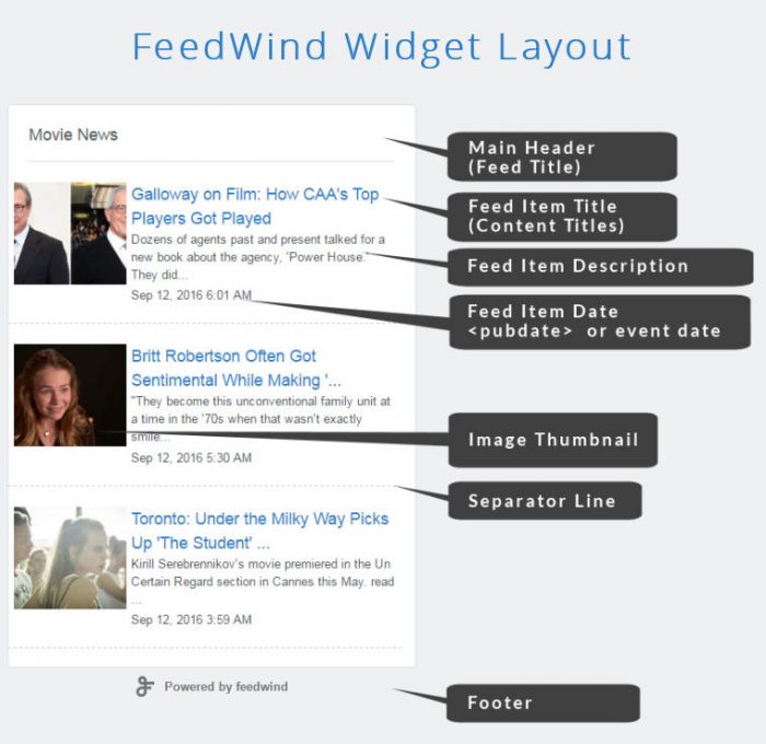 Control how you display Feed Title & Content in Widget | FeedWind