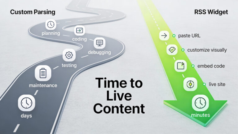Do You Need to Parse RSS or Use a Ready‑Made Widget? - FeedWind Support